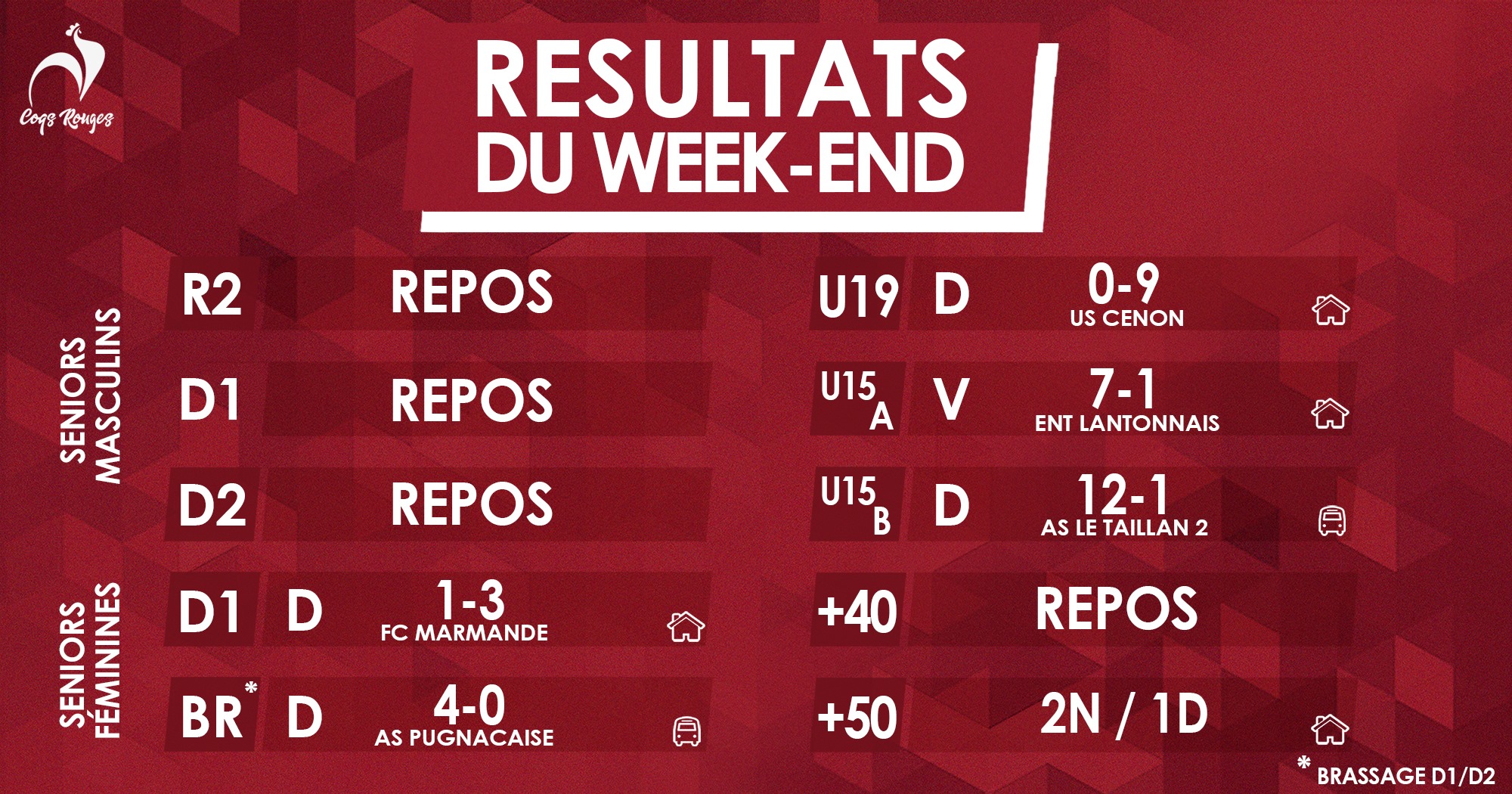 RÉSULTATS DU WEEKEND : 16 et 17 octobre 2020 – Coqs Rouges Bordeaux ...
